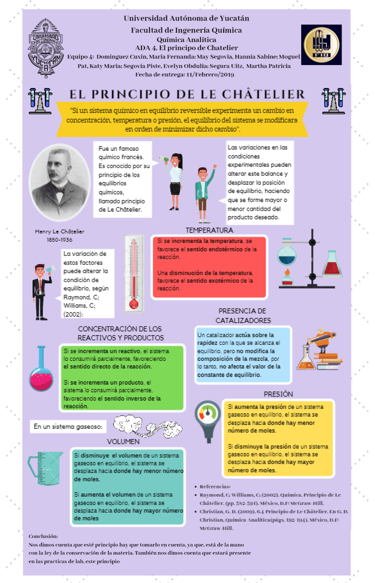 Principio de Le Chatelier | Esquemas y mapas conceptuales de Química Analítica | Docsity