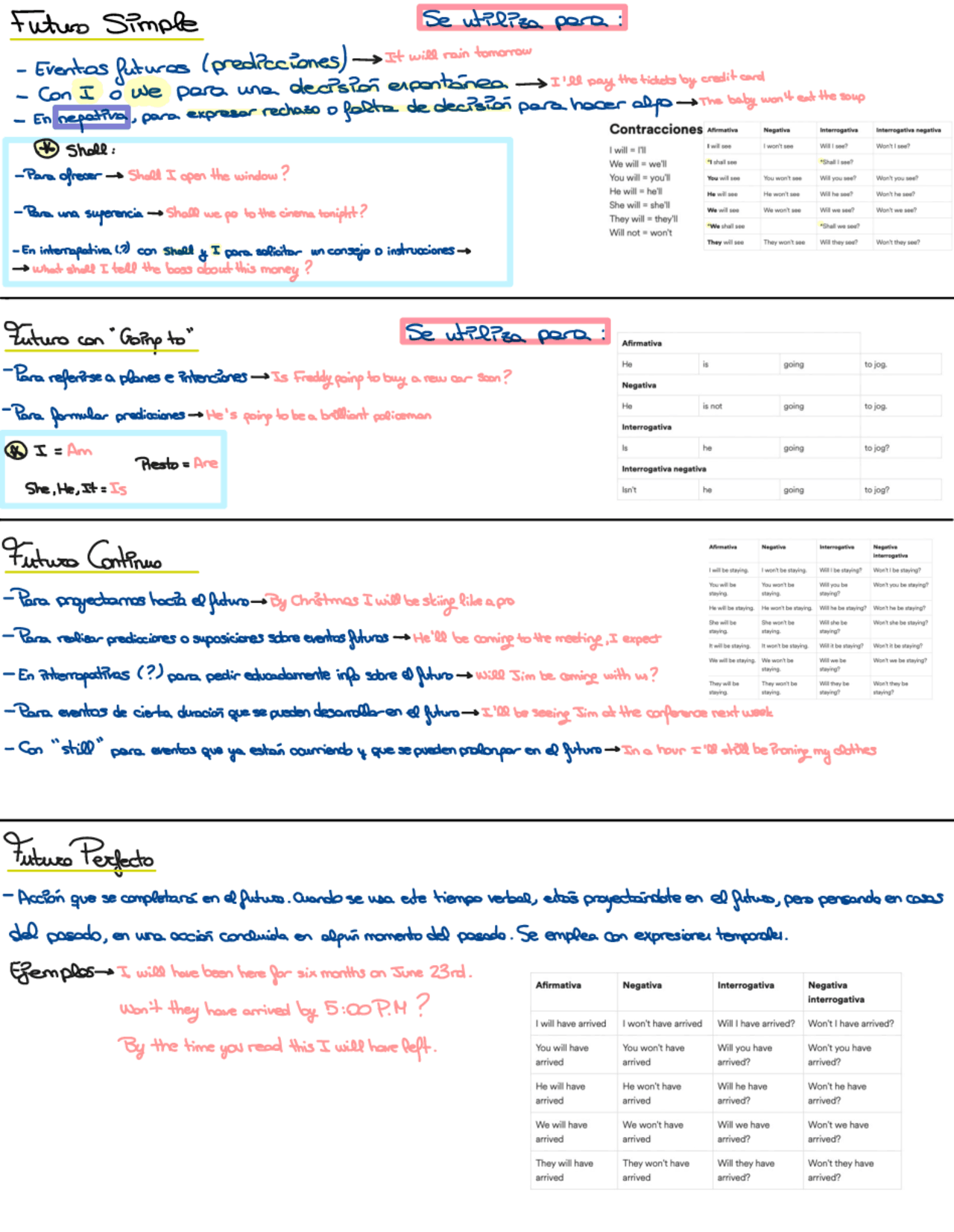 Explicación + ejemplos de los tipos de futuro | Apuntes de Inglés - Docsity