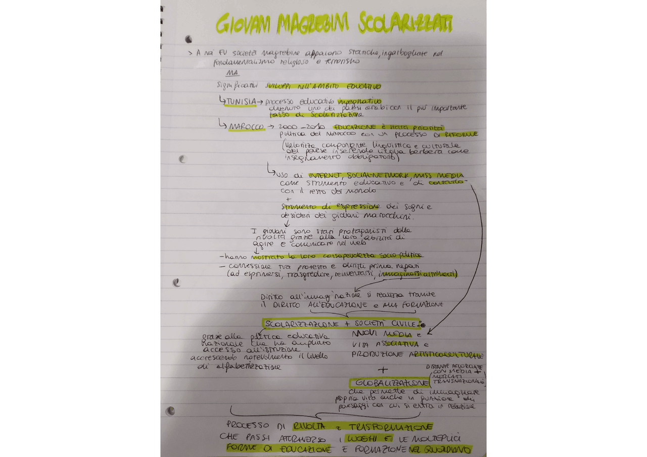Giovani Magrebini Scolarizzati Docsity