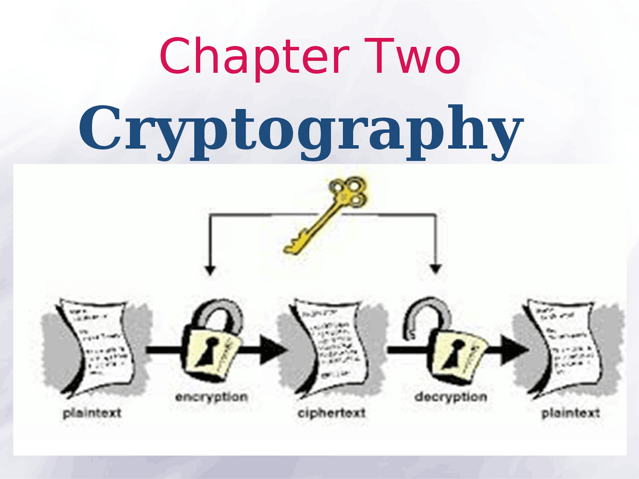 Network Security Course Docsity