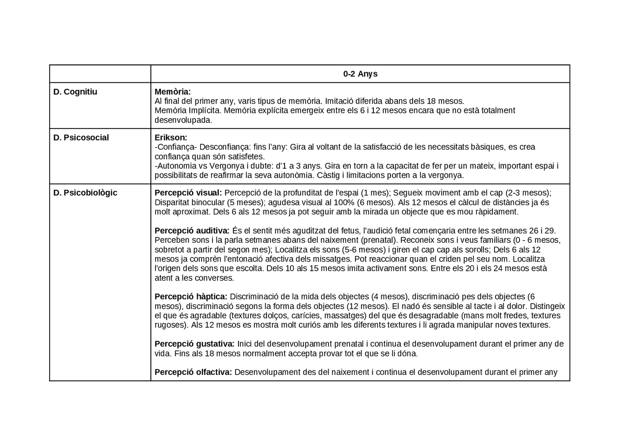 Resum Dels Apunts De Psicologia Del Desenvolupament I Docsity