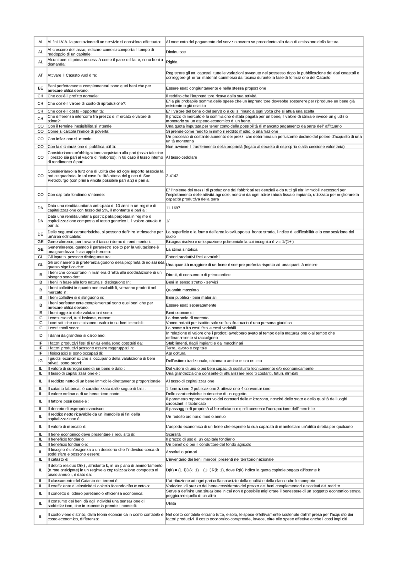 DATABASE DOMANDE E RISPOSTE ESAME ECONOMIA ED ESTIMO 2020-2021 - Docsity