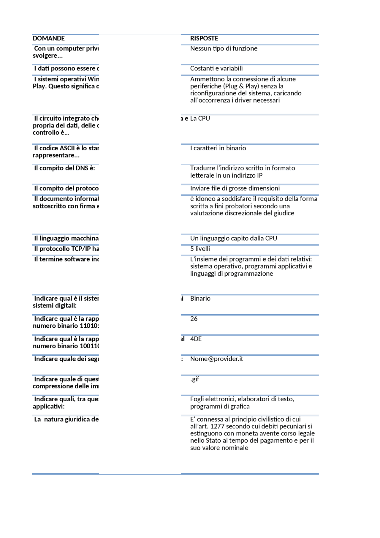 Database Prova Di Abilita Informatica Docsity