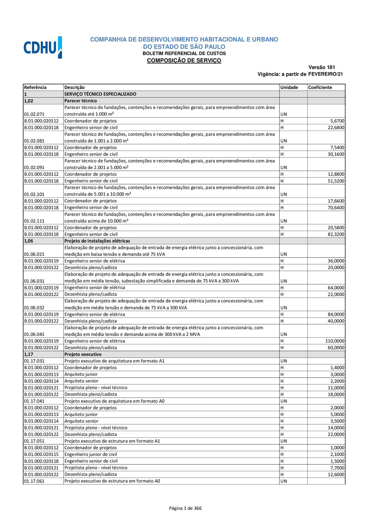 COMPOSIÇÃO CPOS 181 - BOLETIM REFERENCIAL DE CUSTOS - Docsity
