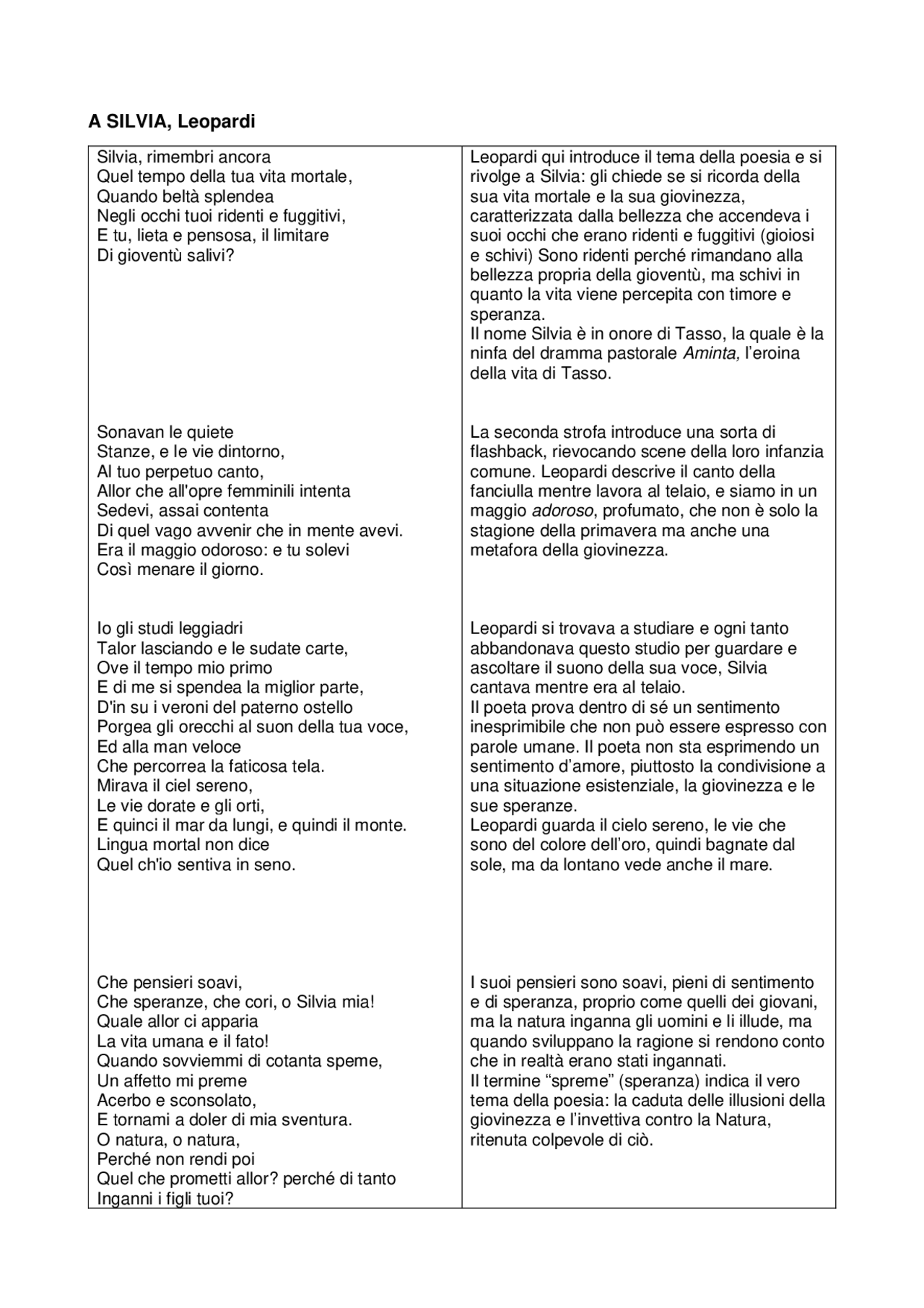 A Silvia, Leopardi - Docsity