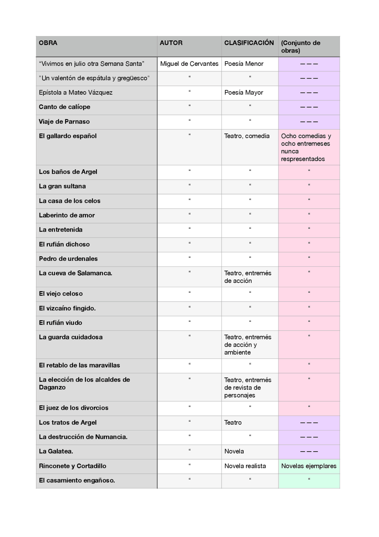 Tabla autores 1 bachiller - Docsity