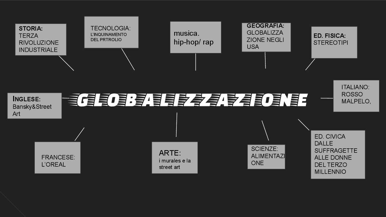 Mappa Esame Globalizzazione Docsity