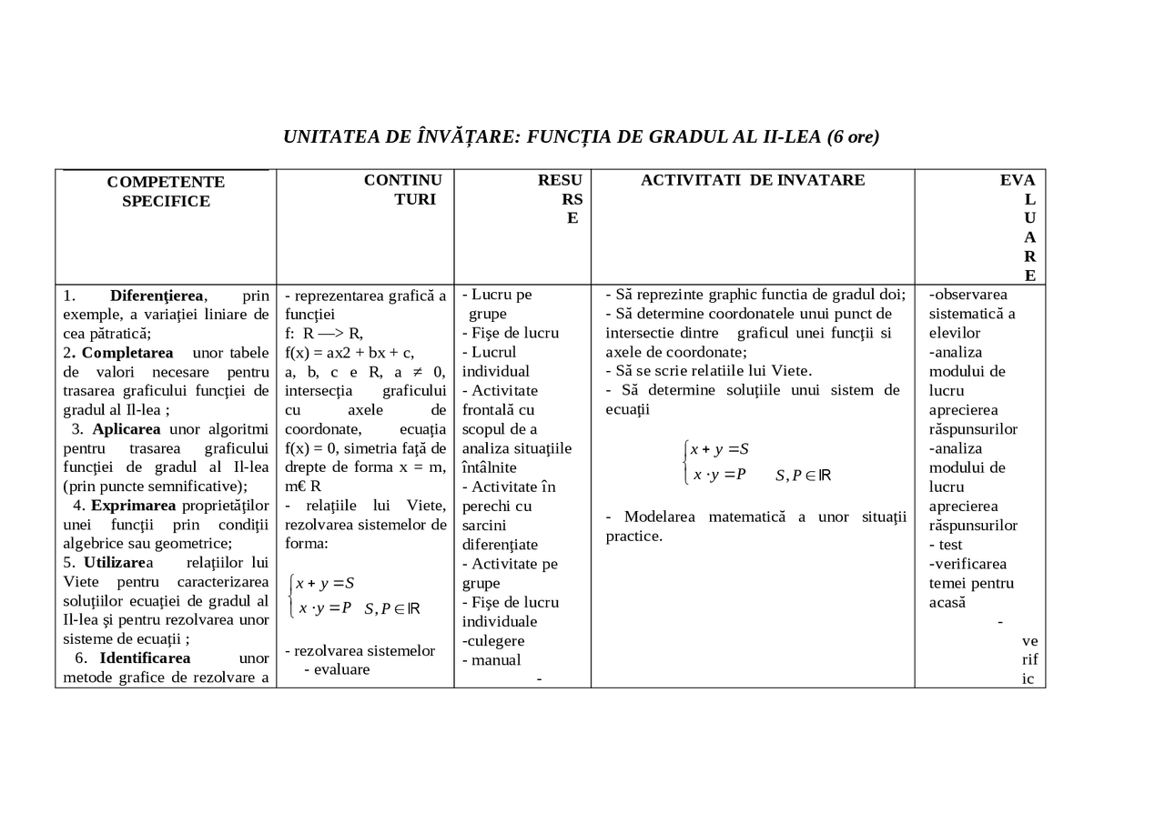 Functia de gradul II - Docsity