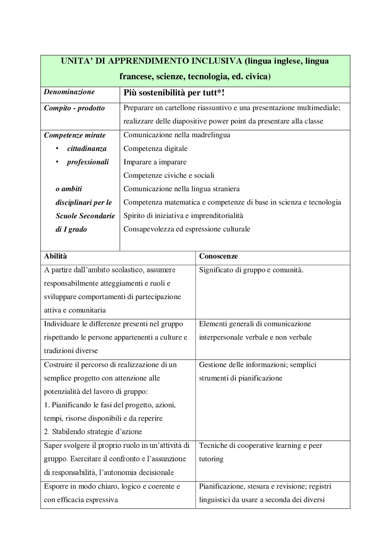 UDA su energia rinnovabile | Dispense di Scienze umane e sociali | Docsity