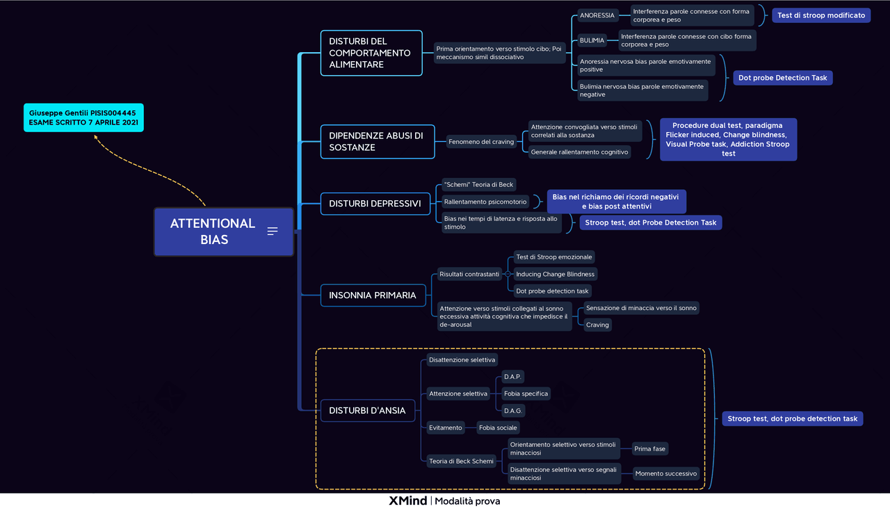 Test Psicologia Dei Processi Cognitivi Docsity