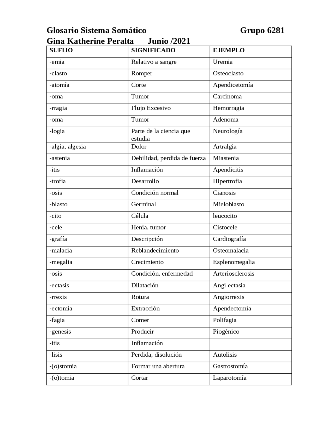 Prefijo Y Sufijo De Anatomía