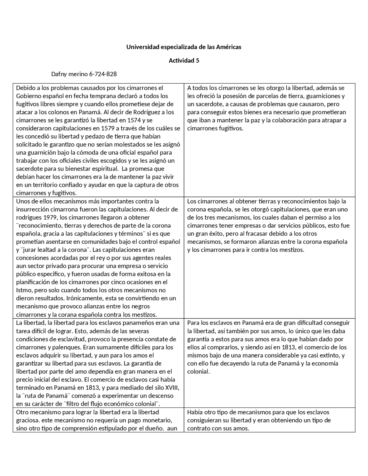 Cuadro de la historia de los cimarrones - Docsity