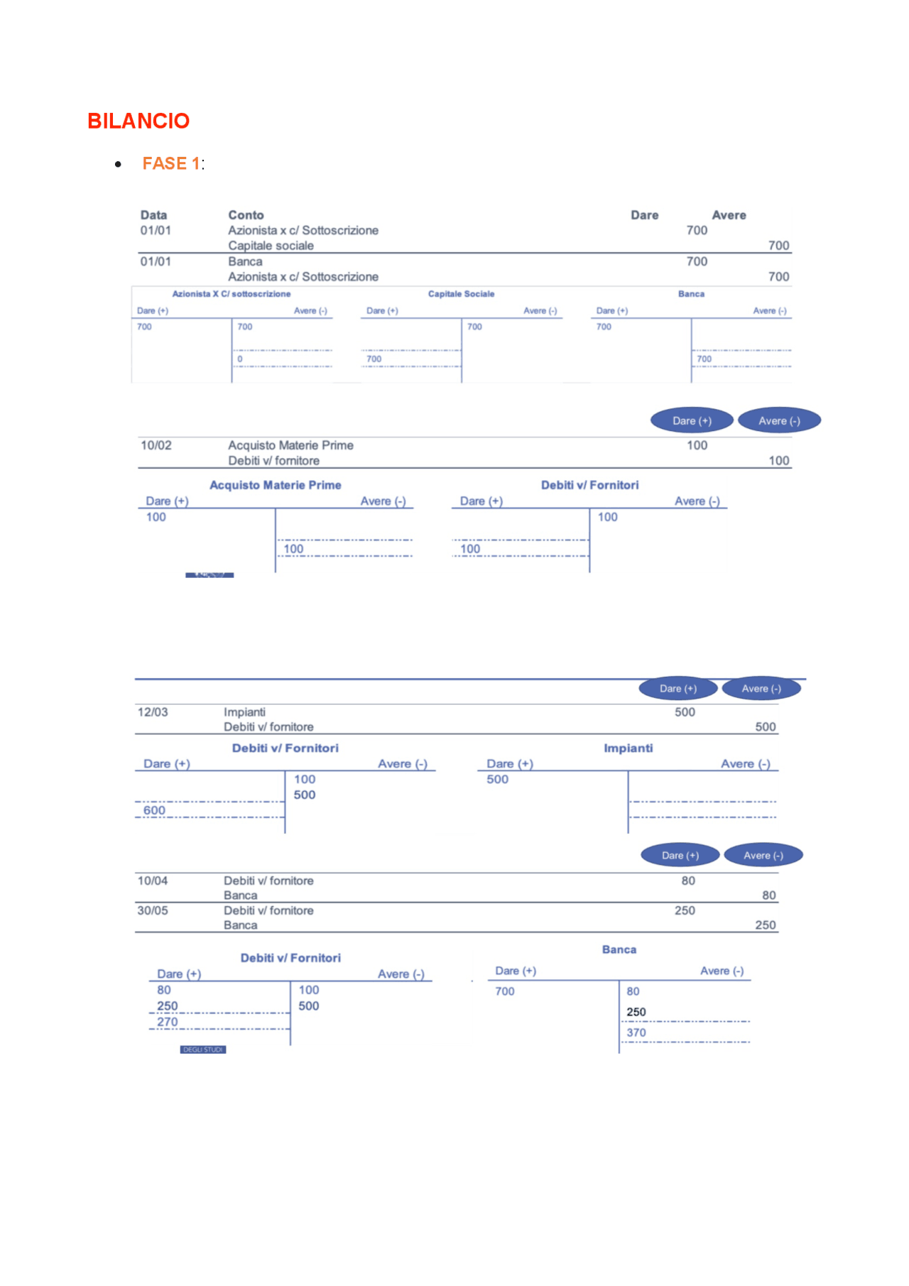Contabilità Generale e Bilancio 2 - Docsity