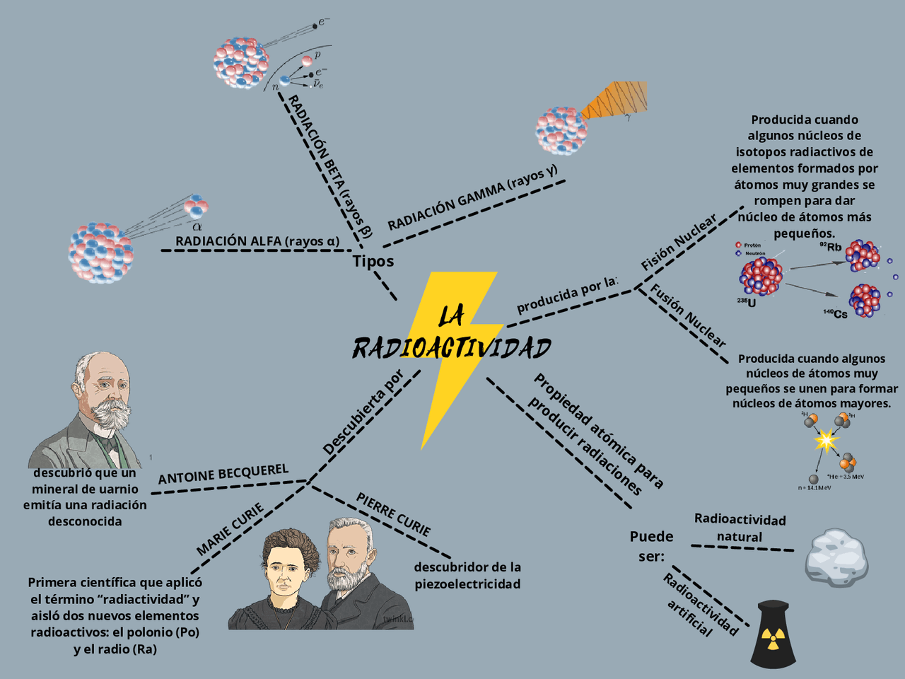 Pptx La Radiactividad Mapa Conceptual Dokumentips Porn Sex Picture