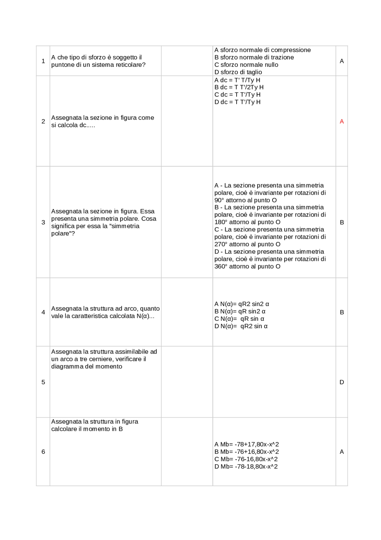Scienze Delle Costruzioni Database Docsity