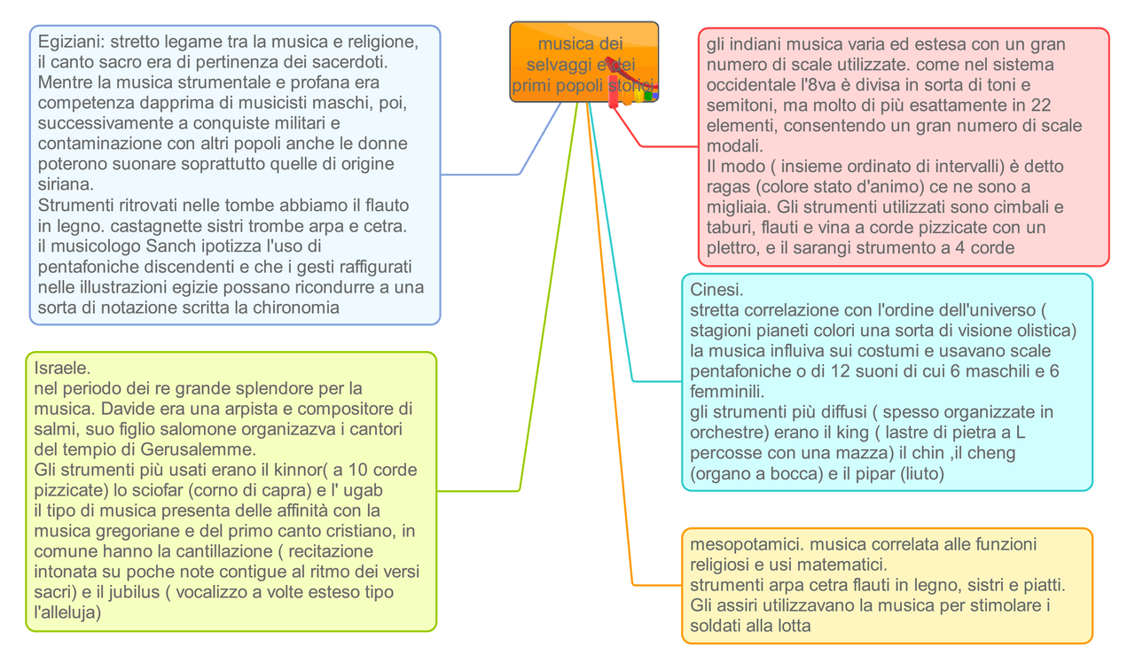 Musica Dei Popoli Primitivi Docsity