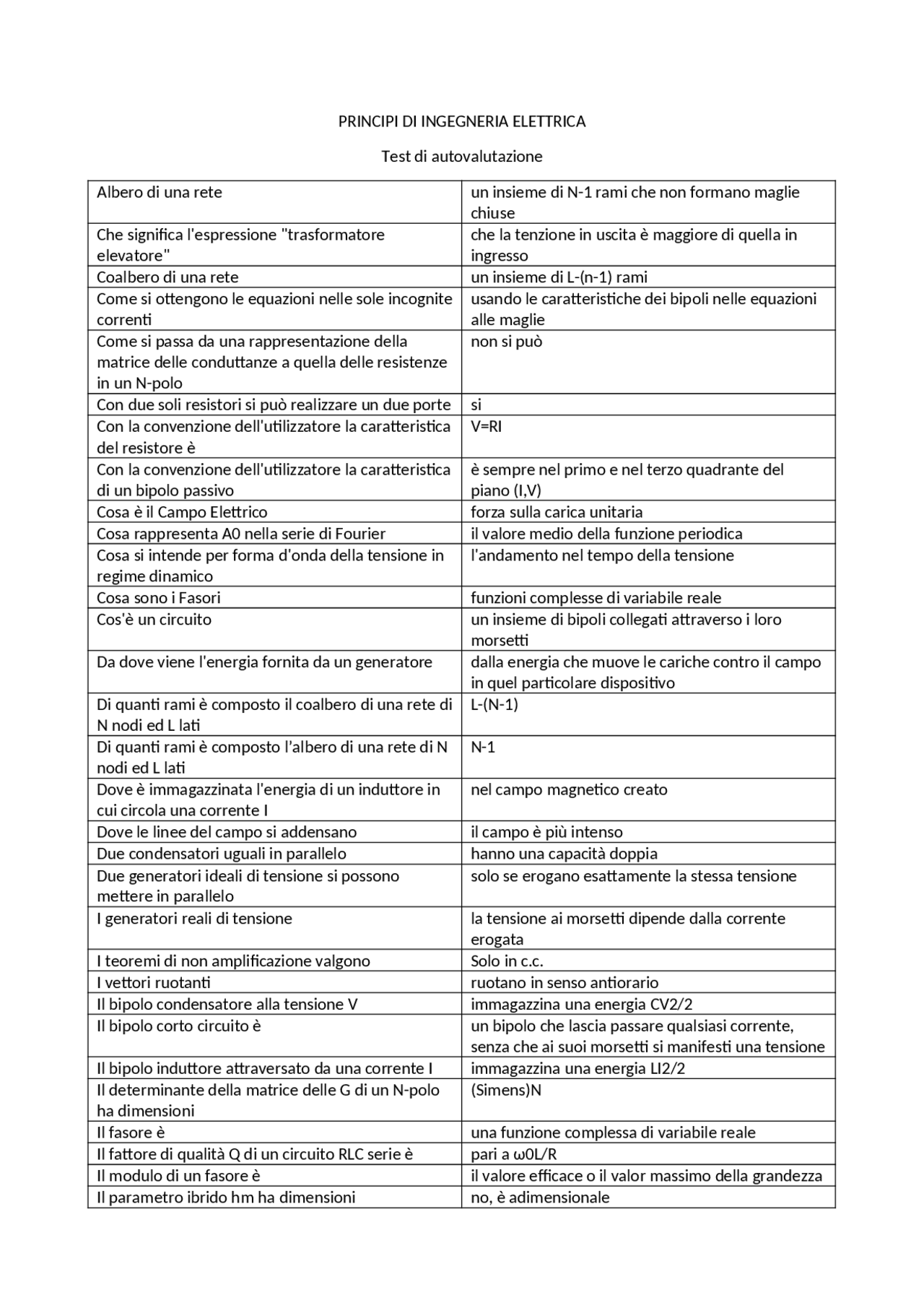 Test Principi Di Ingegneria Elettrica Editabile Docsity
