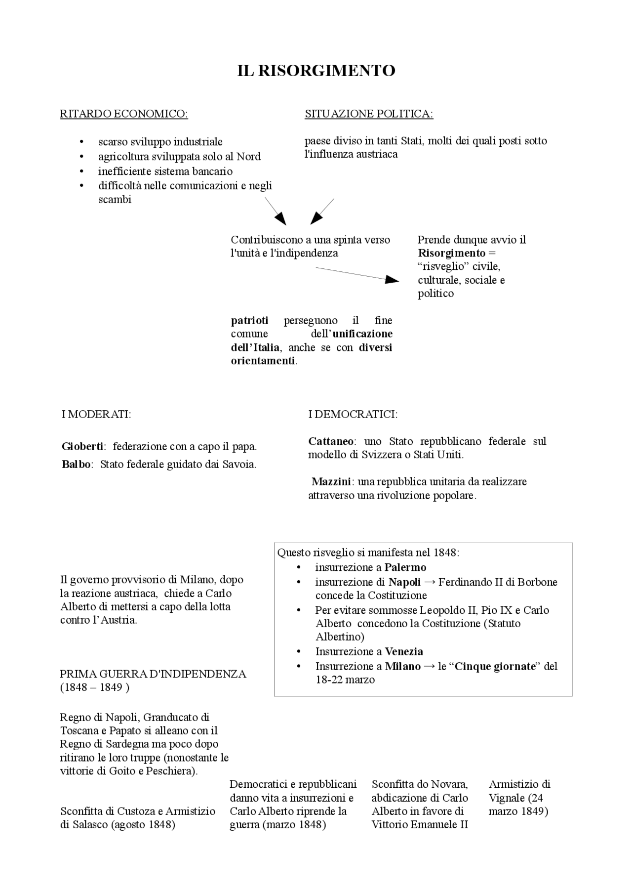 Il Risorgimento italiano, le guerre di indipendenza - Docsity