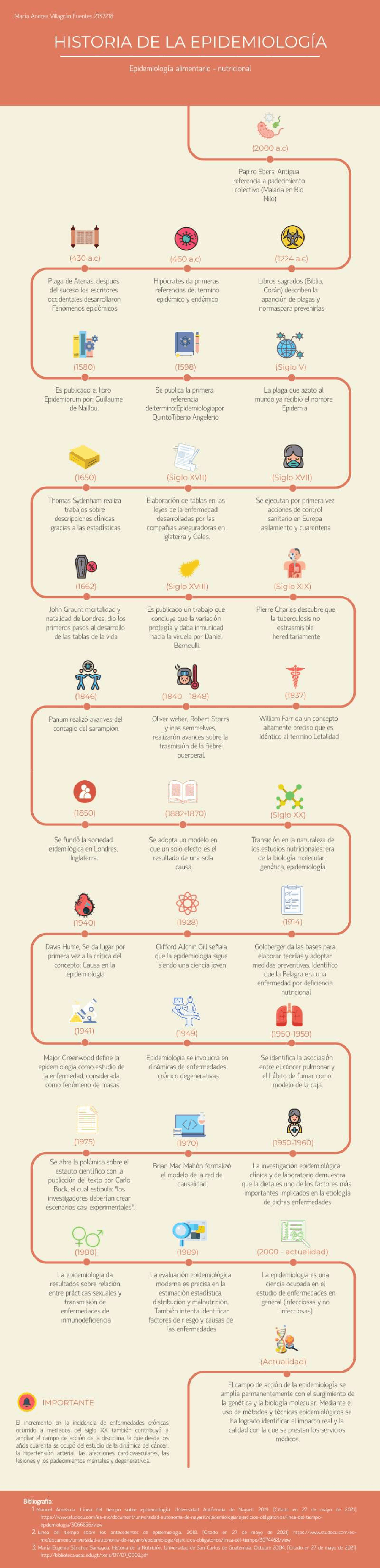 Línea del tiempo Historia de la Epidemiología | Esquemas y mapas conceptuales de Epidemiología ...