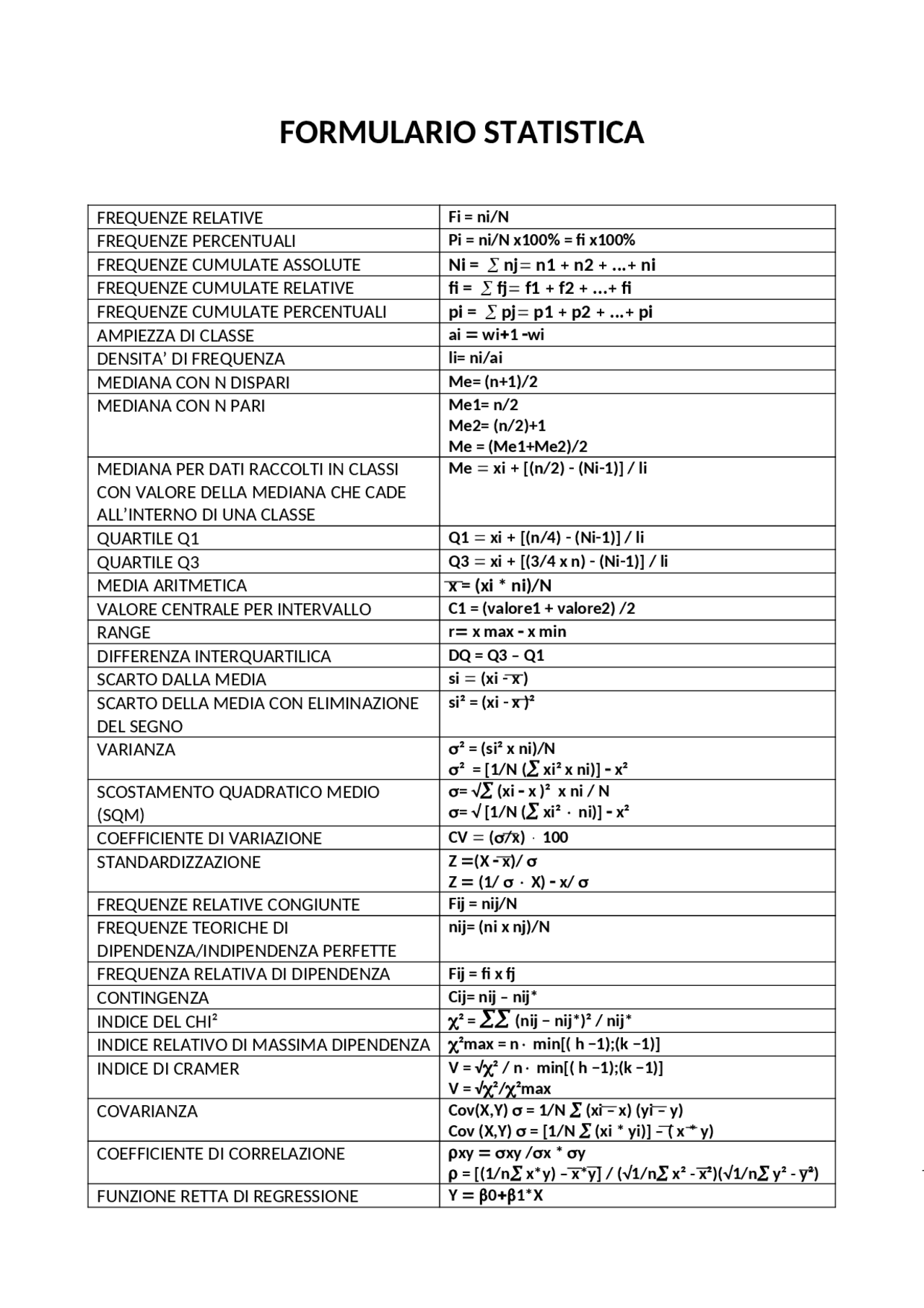 Formulario Statistica Docsity