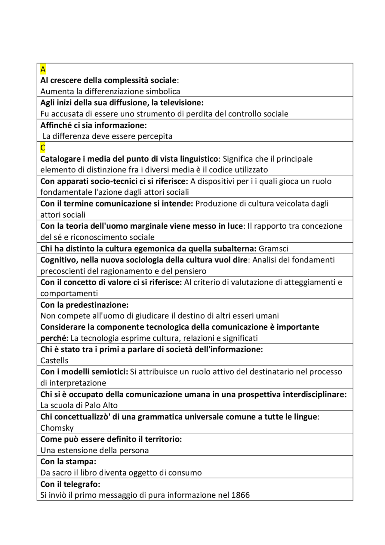 Test Sociologia Dei Media Digitali Docsity