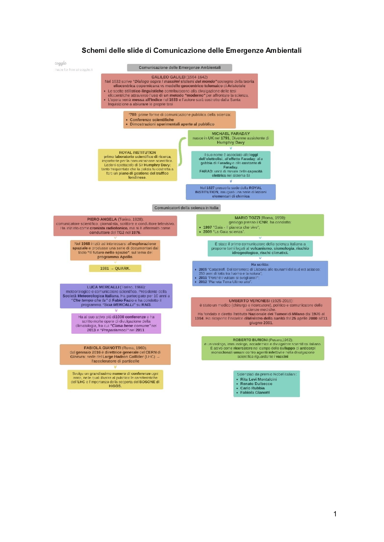 Schemi Delle Slide Di Comunicazione Delle Emergenze Ambientali Docsity