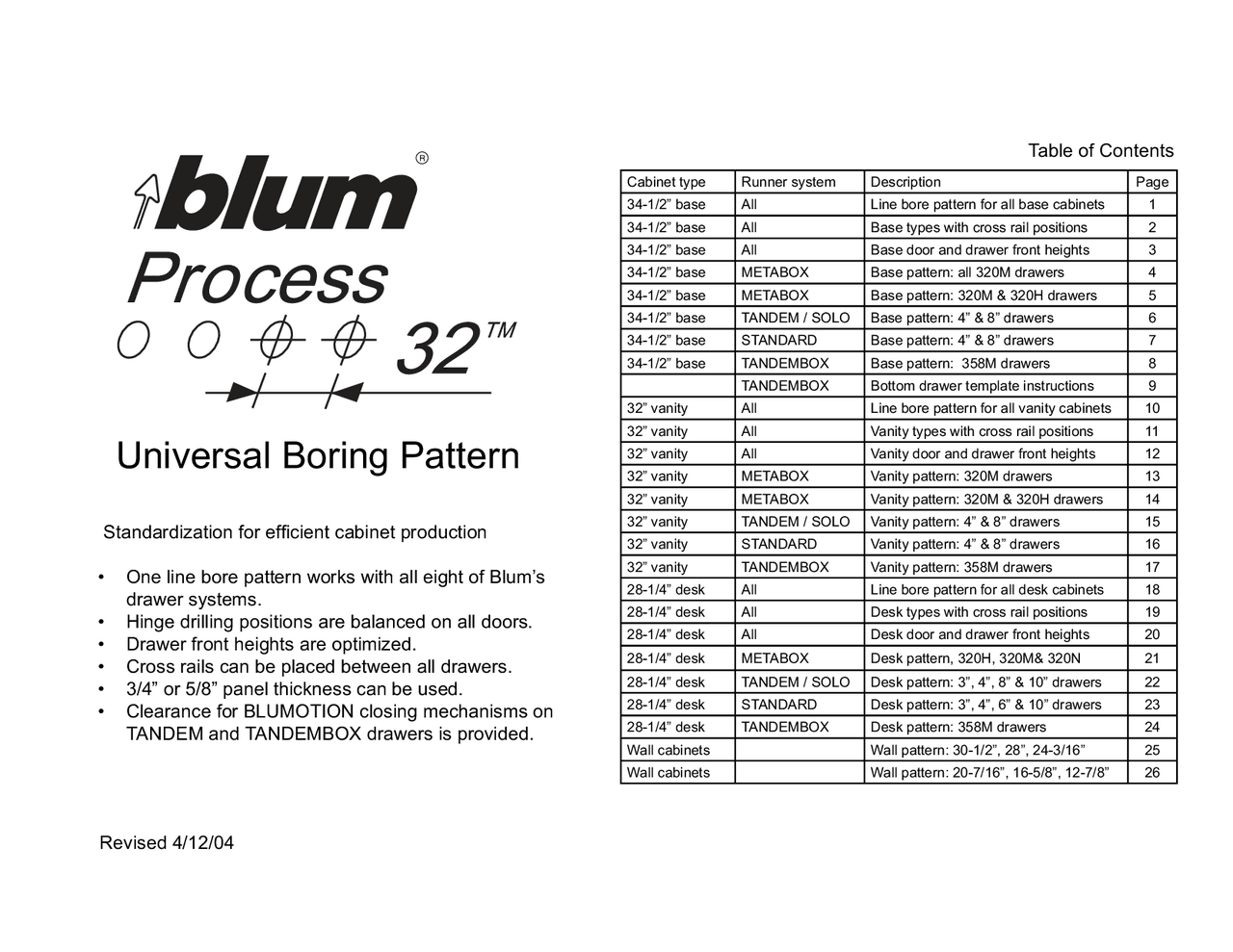 32 MM SYSTEM MELAMINA - Docsity