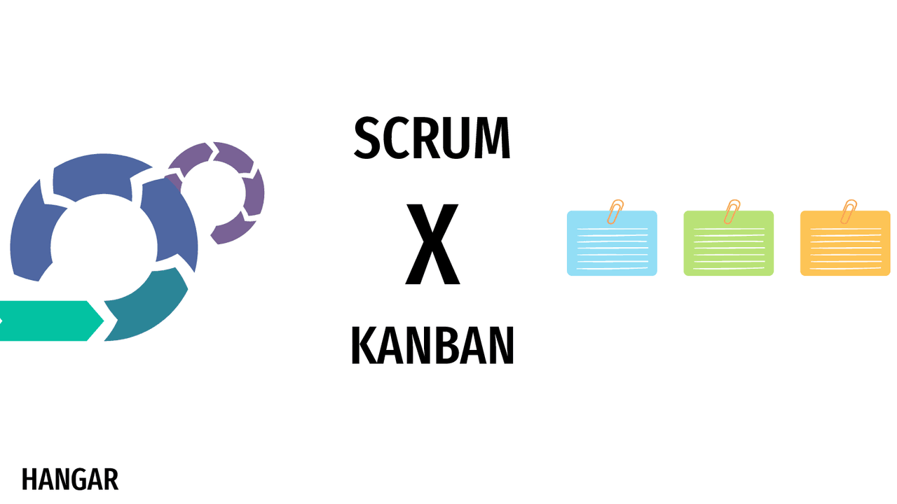 SOBRE SCRUM MÉTODOS ÁGEIS | Slides Publicidade e Propaganda - Docsity