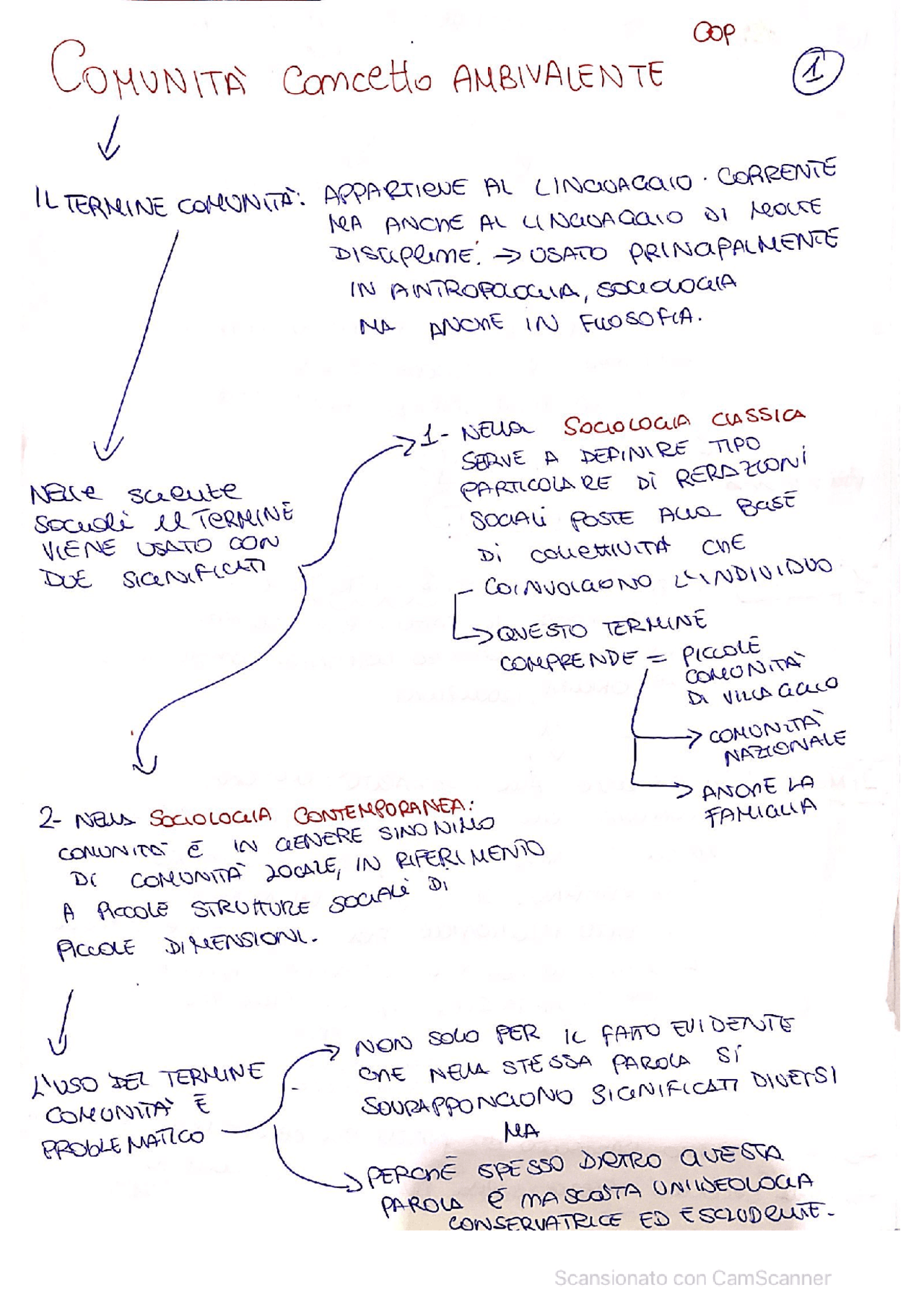 Metodi E Tecniche Del Servizio Sociale Docsity