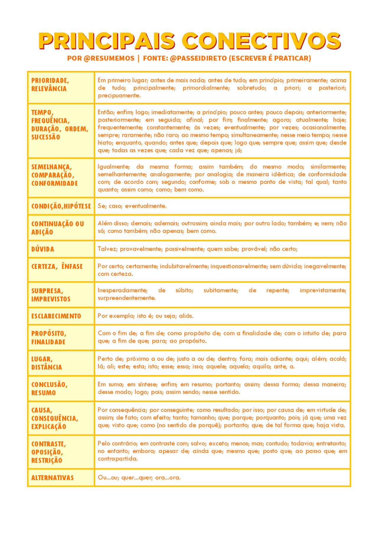 Lista de conectivos | Esquemas Português (Gramática - Literatura) - Docsity