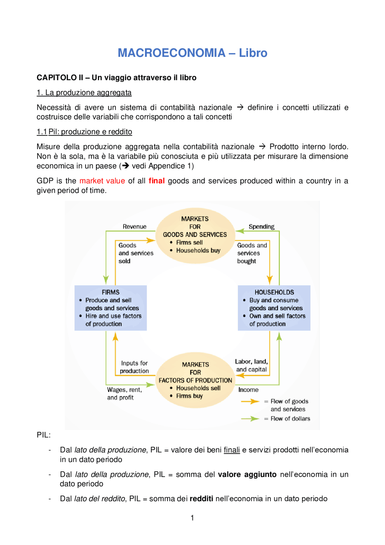Riassunti Blanchard Macroeconomia Appunti Di Macroeconomia Docsity