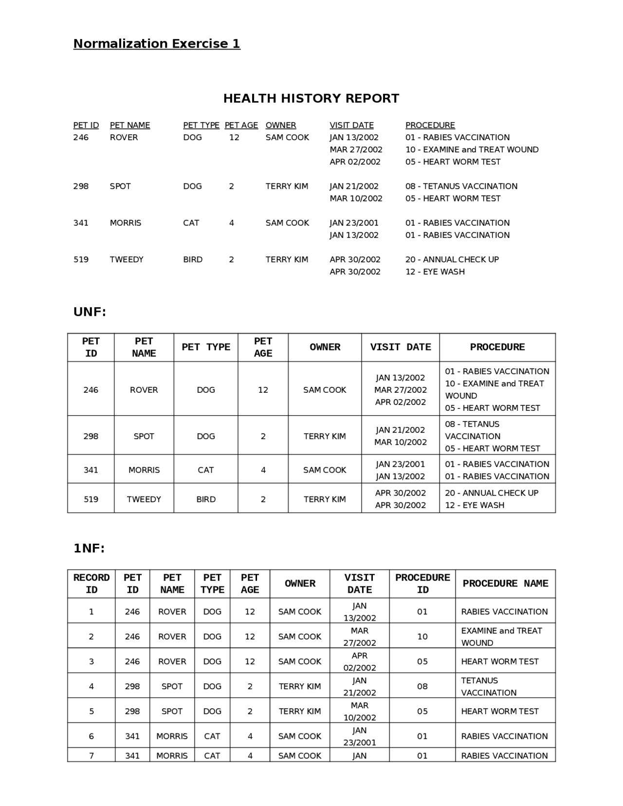 Lab5normalizationexercise Docsity