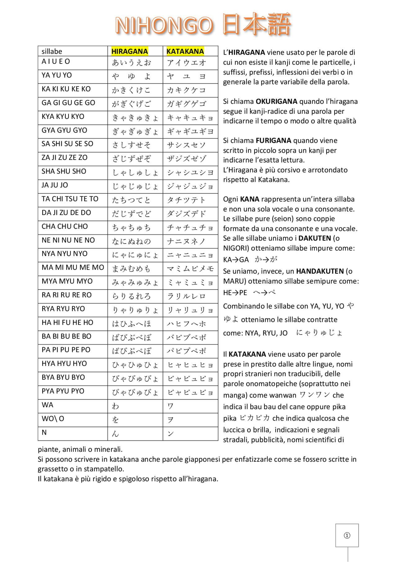 Appunti Basi Di Giapponese Docsity
