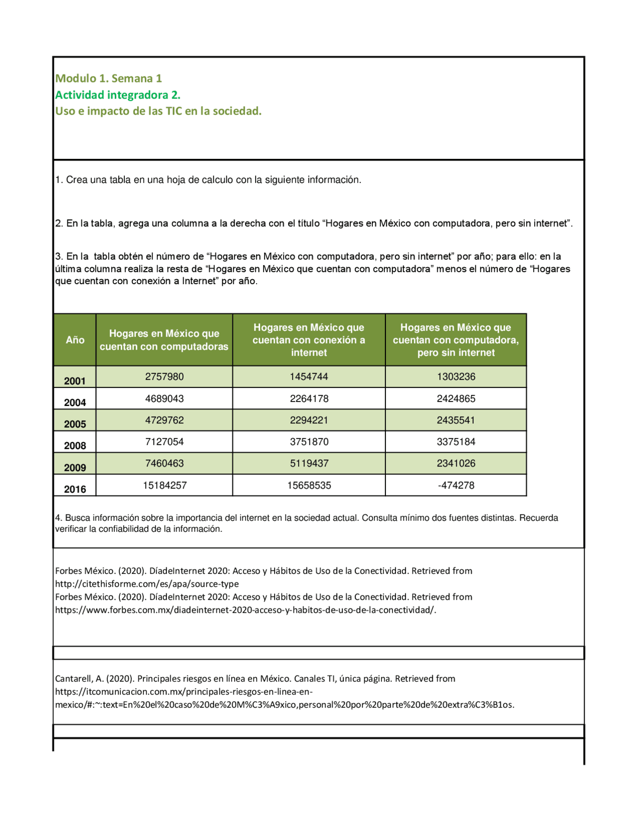 Actividad integradora 2 modulo 1 semana 1 - Docsity