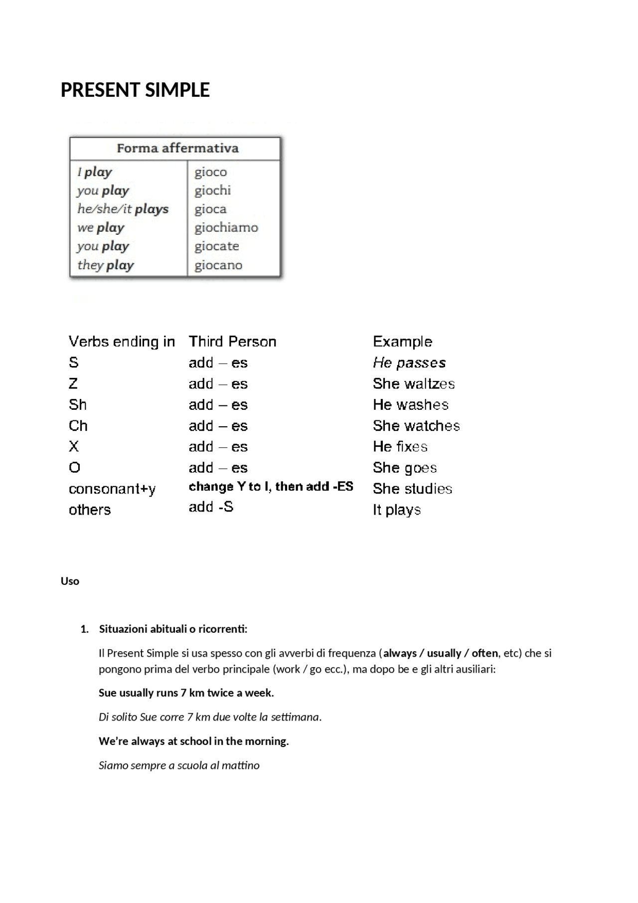 PRESENT SIMPLE - SCHEMA RIASSUNTIVO E INTEGRATIVO - Docsity
