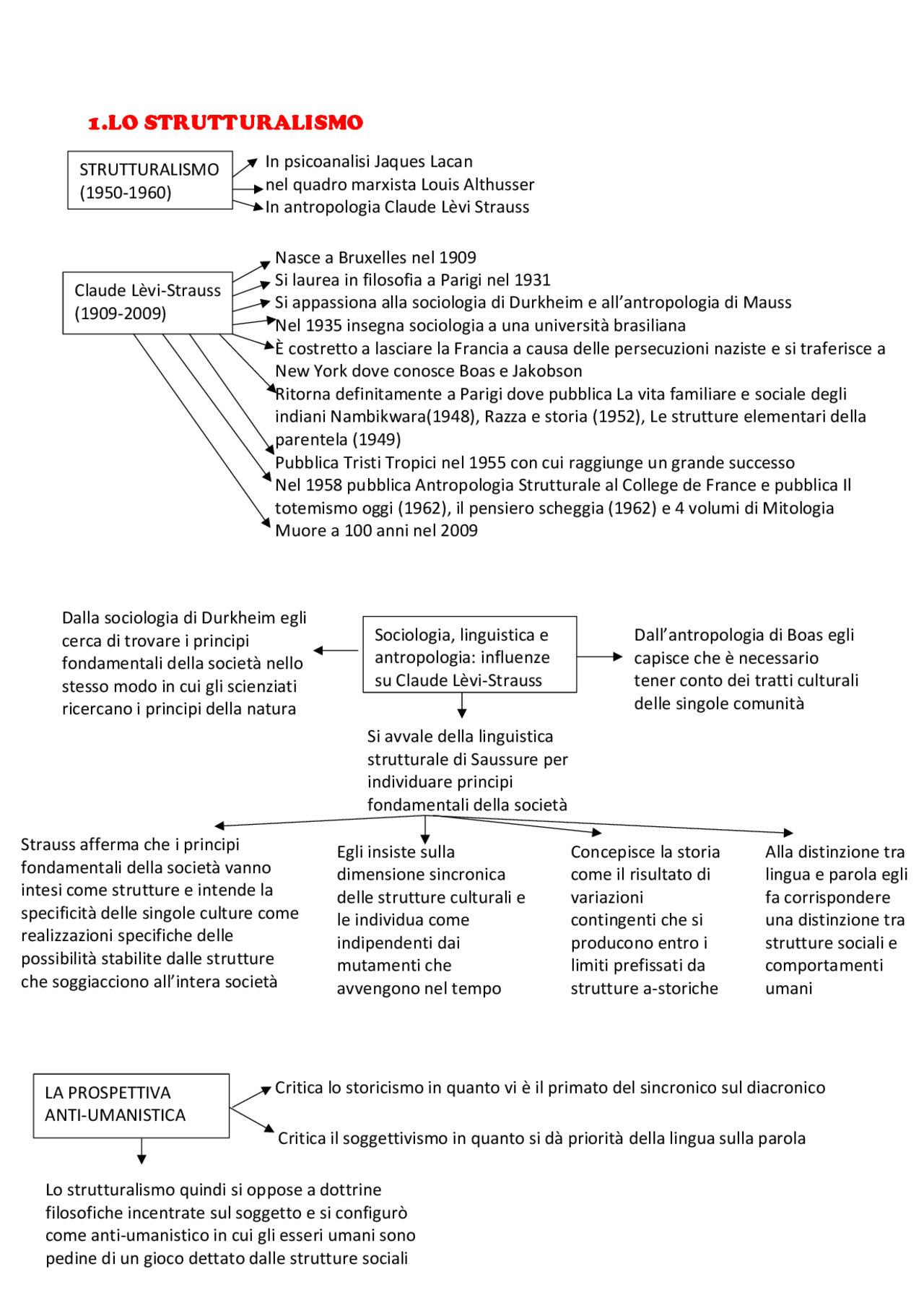 Lo Strutturalismo Filosofia 5 Anno Schemi E Mappe Concettuali Di