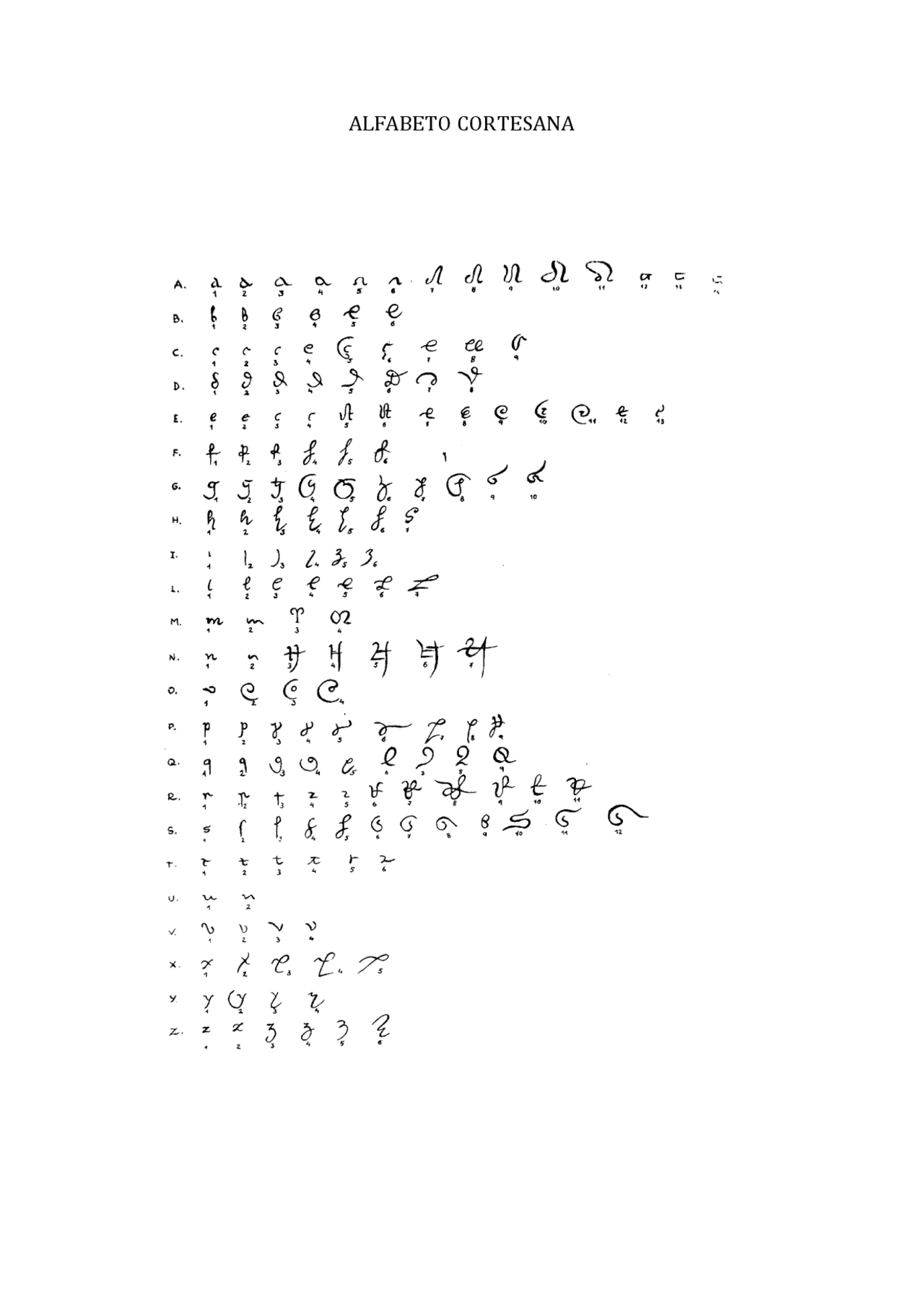Alfabeto letra Cortesana | Apuntes de Historia | Docsity