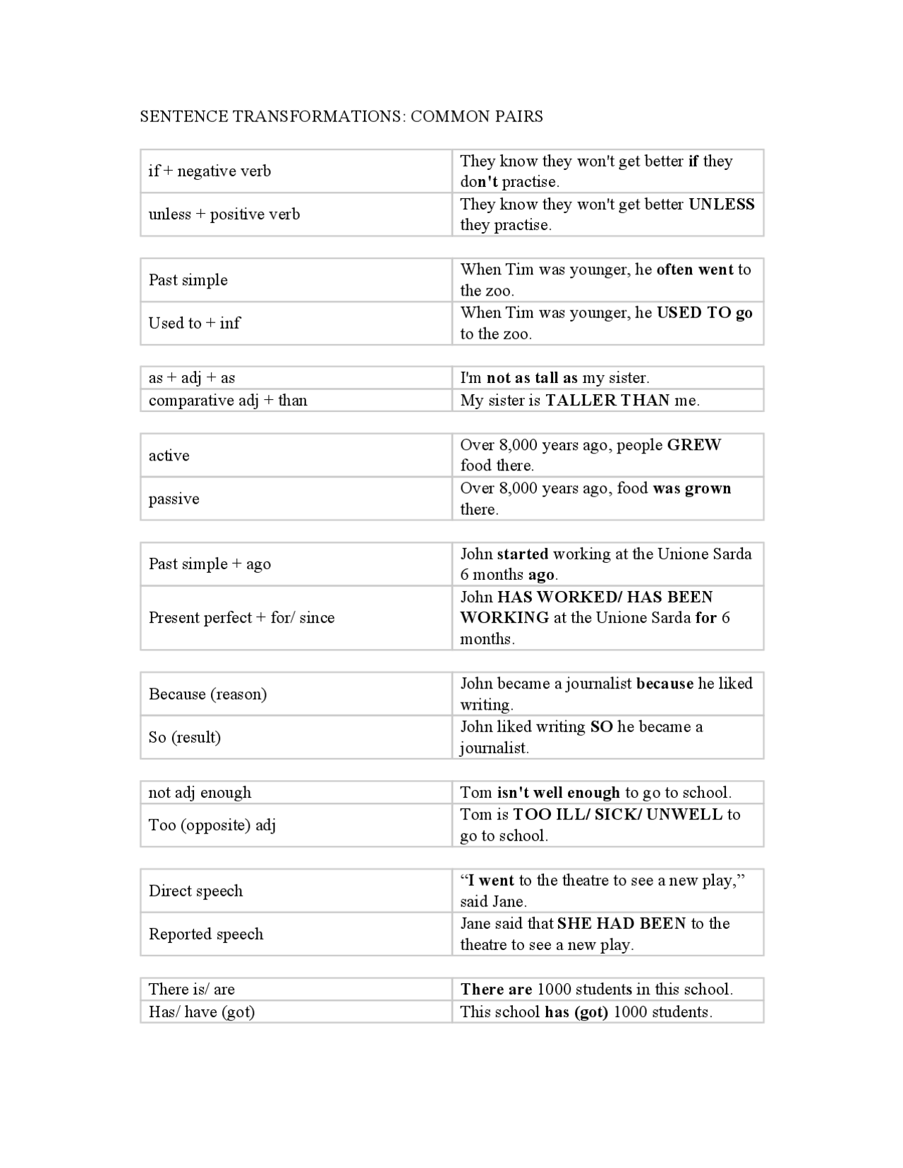 Sentence transformation - Docsity