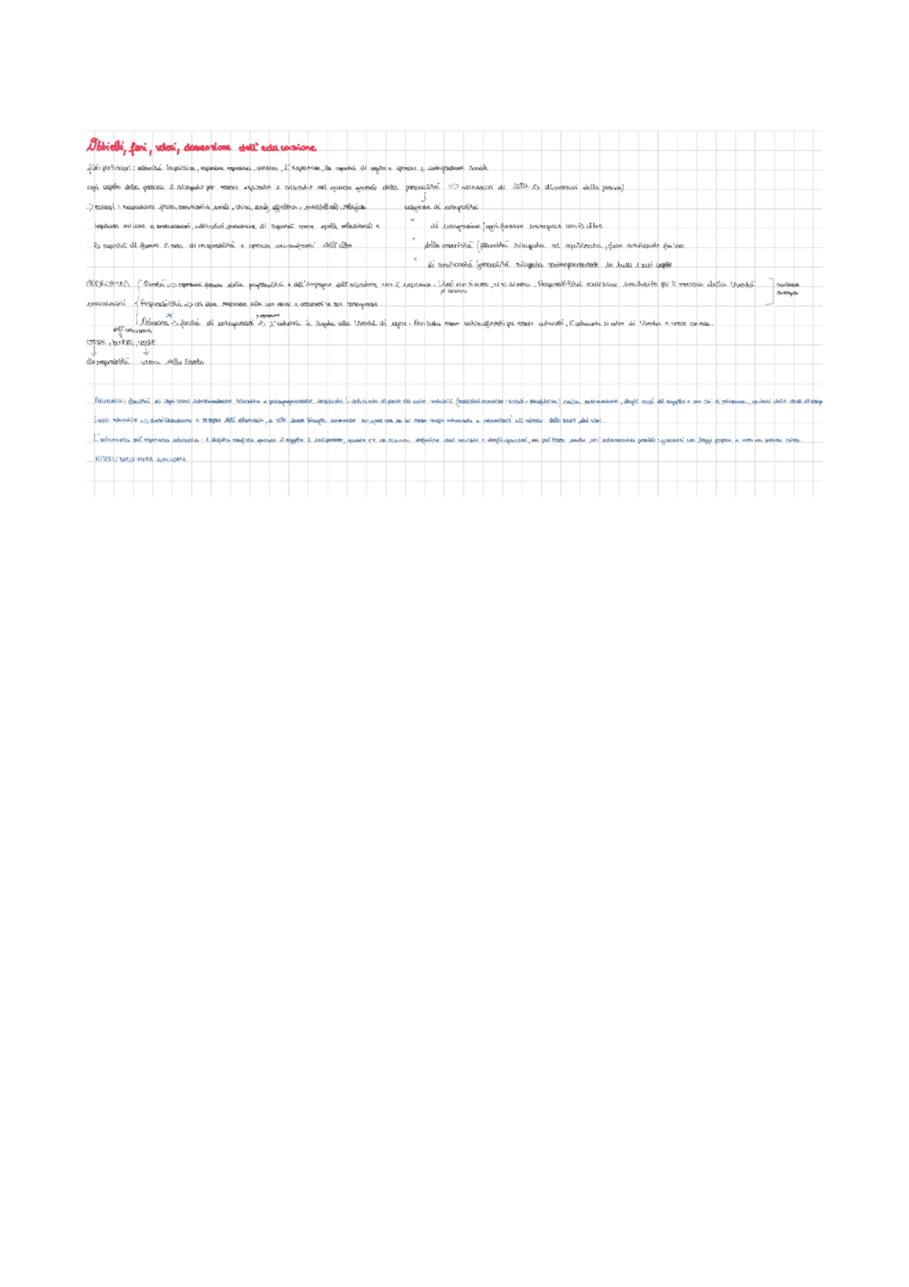 Pedagogia Generale Parte Due Docsity