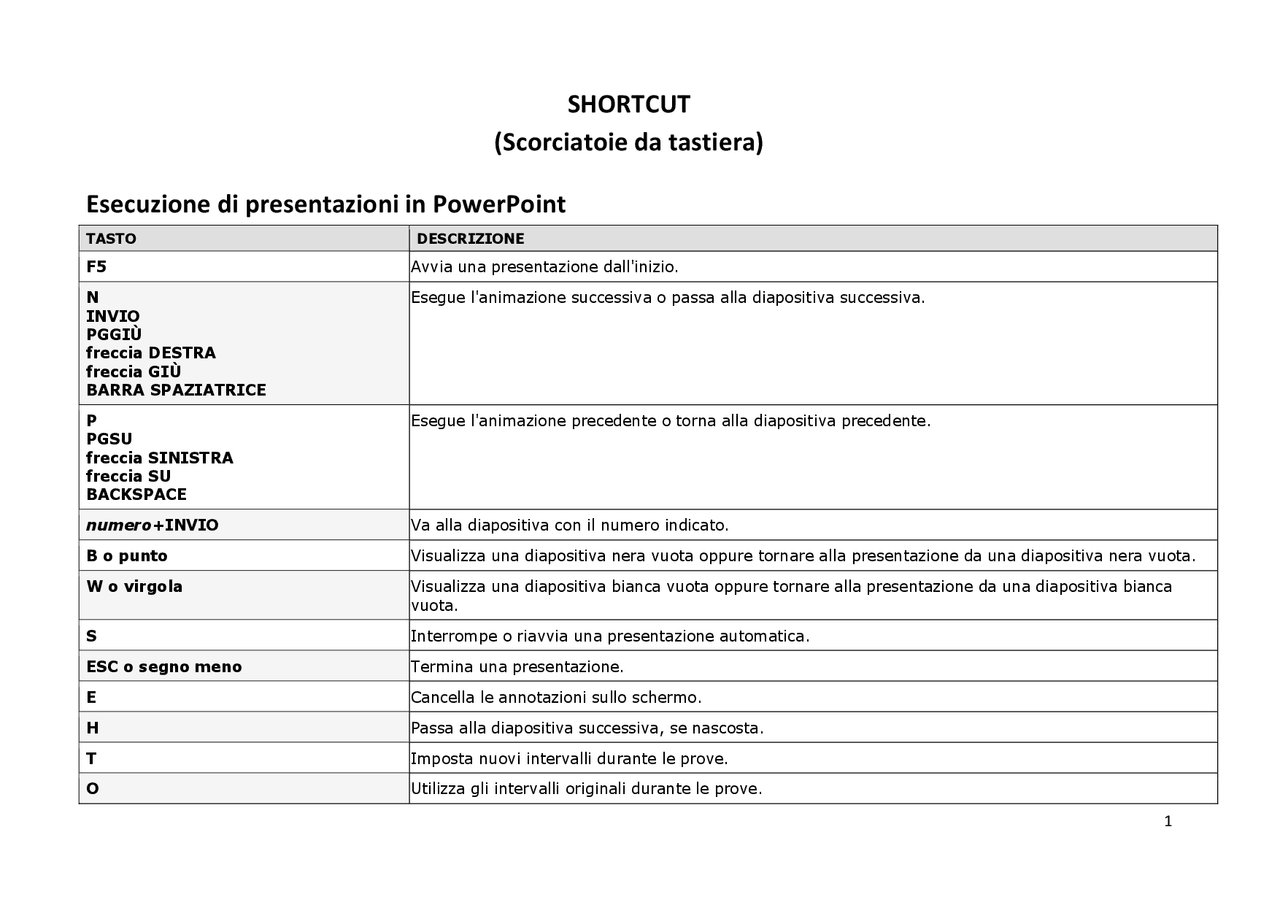 Shortcuts Excel Ict Docsity