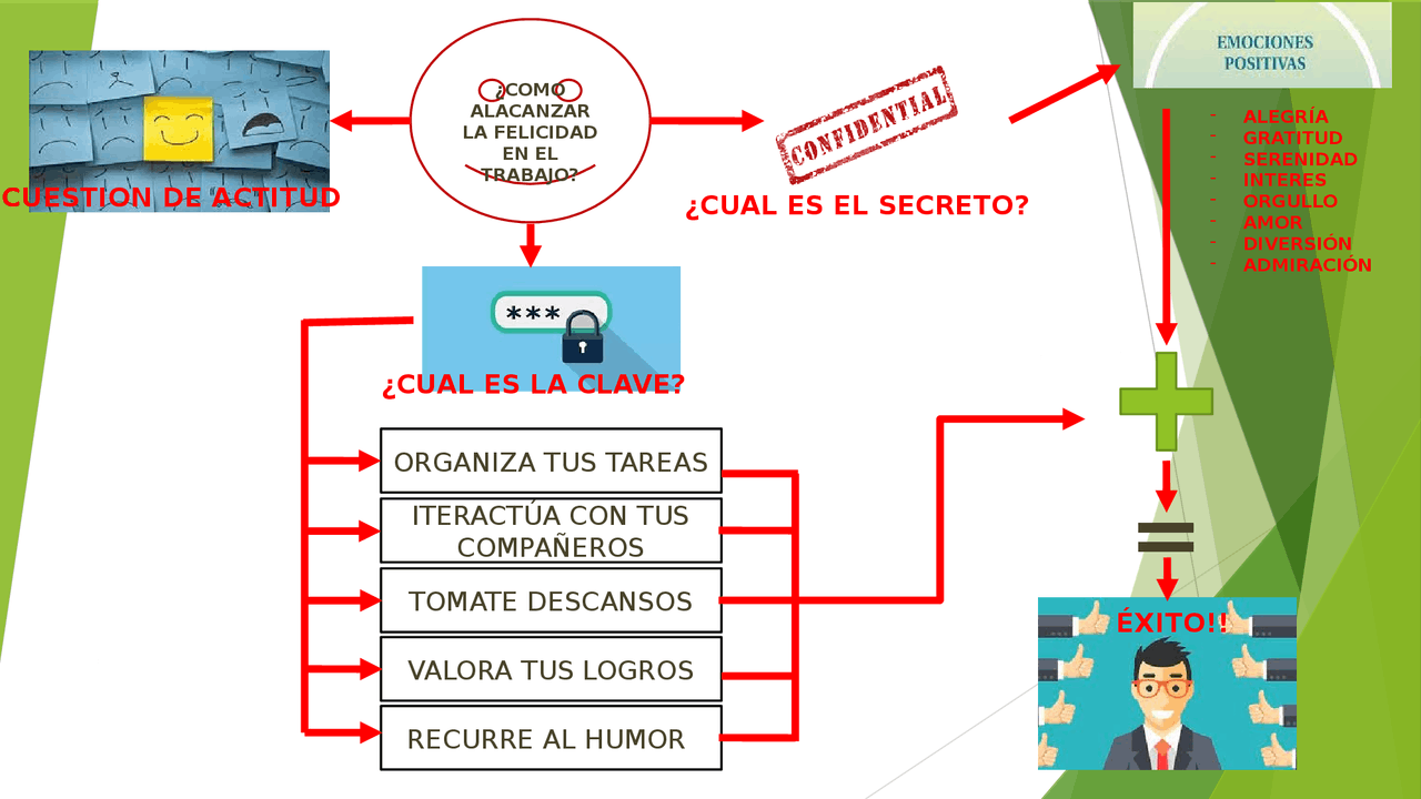 Mapa conceptual sobre la disposicion para el estudio - Docsity