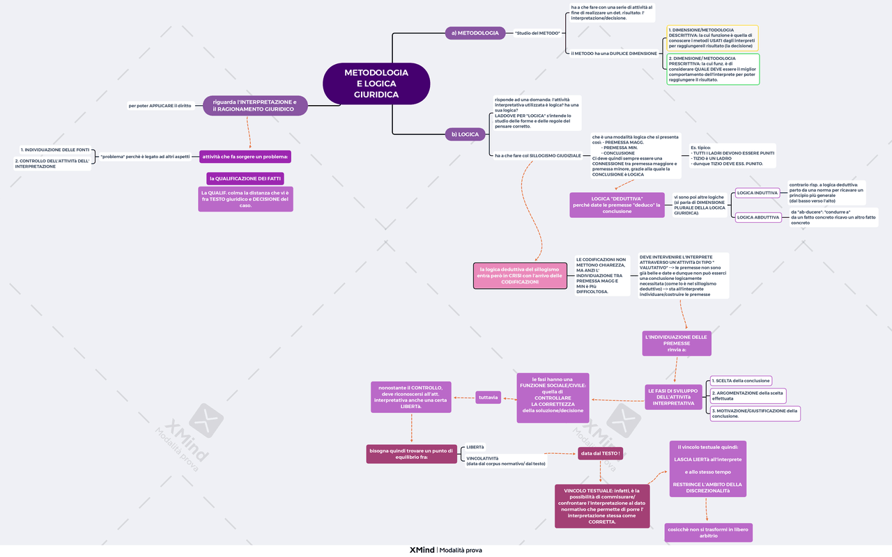 Schemi Esplicativi Utili Di Metodologia E Logica Giuridica Docsity