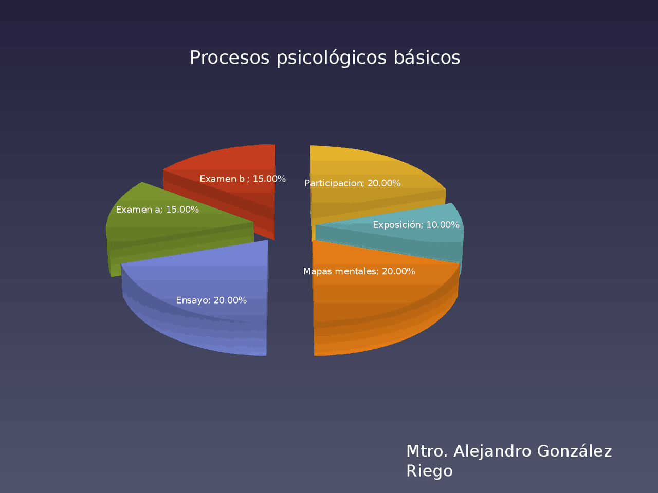 Procesos psicologicos basicos - Docsity