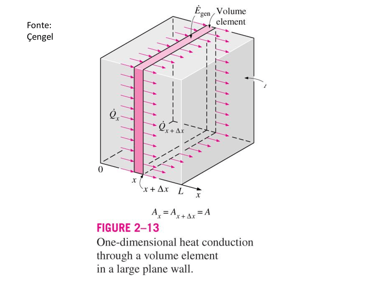 Resumo de condução de calor - Docsity