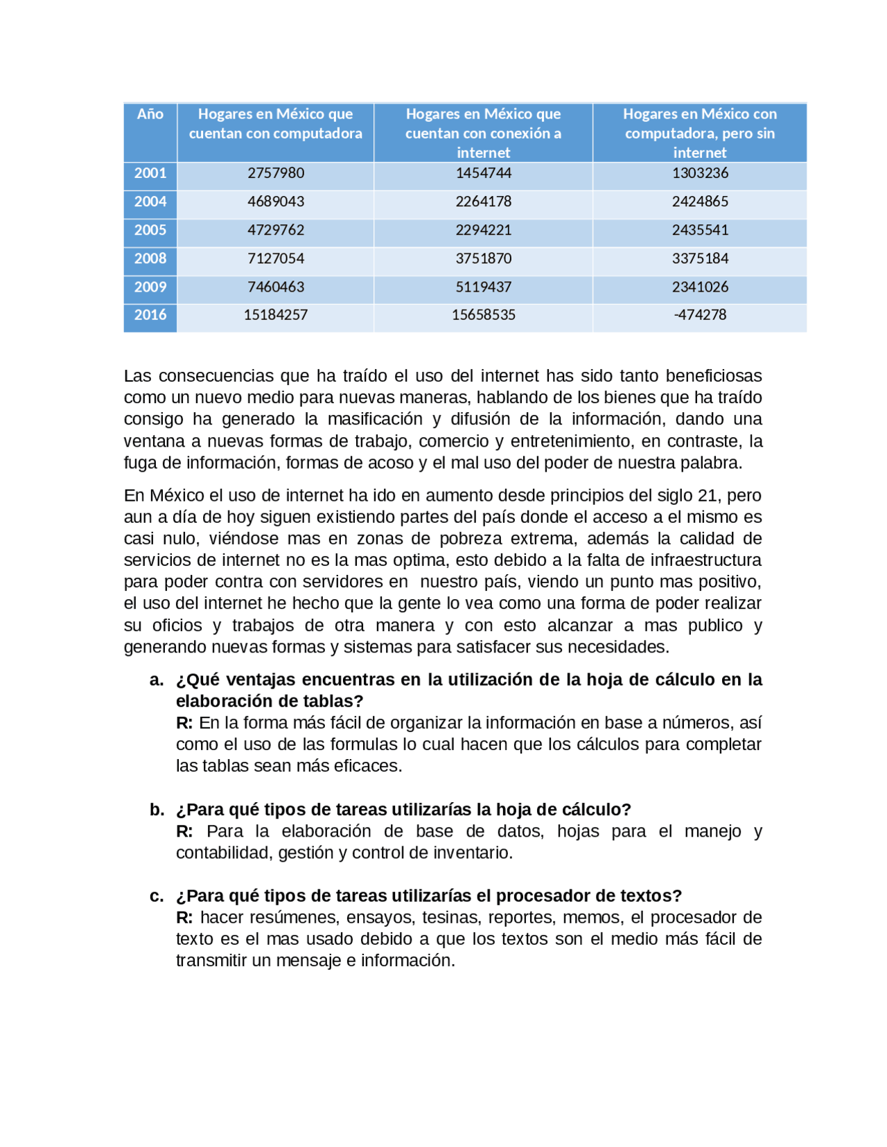Actividad Integradora 2 Módulo 1 Ejercicios De Tecnología Docsity