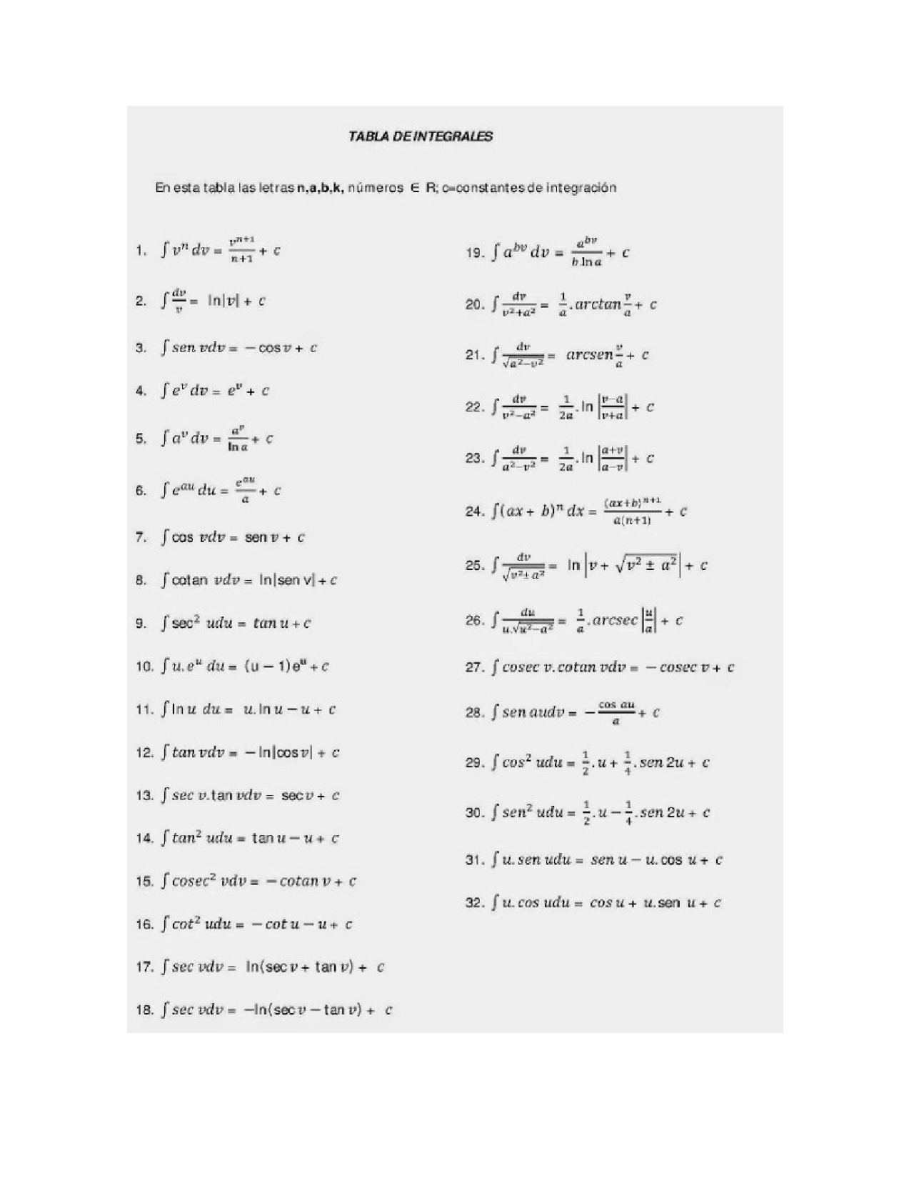FORMULAS DE INTEGRALES - Docsity