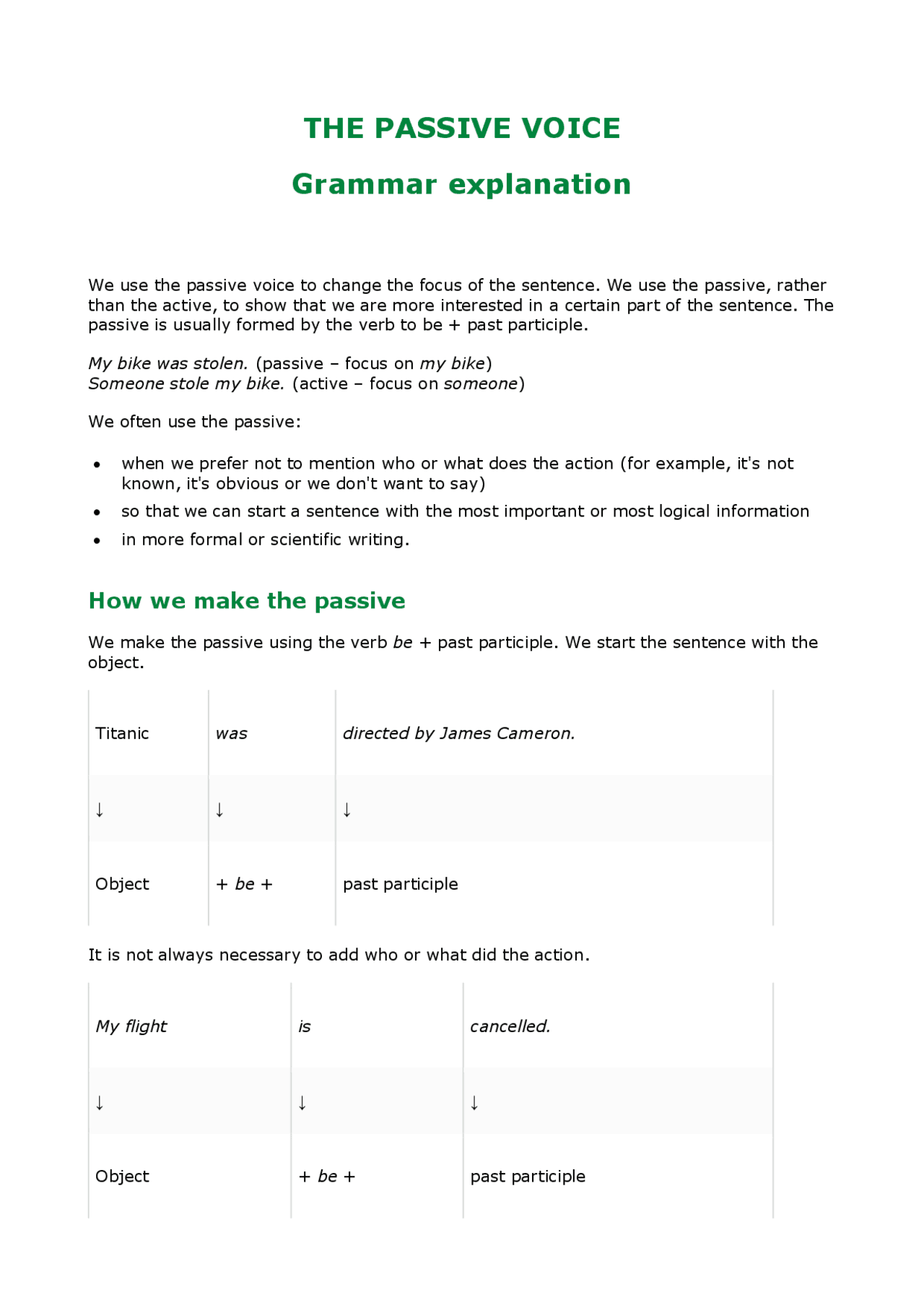 The passive voice English grammar | Schemi e mappe concettuali di ...