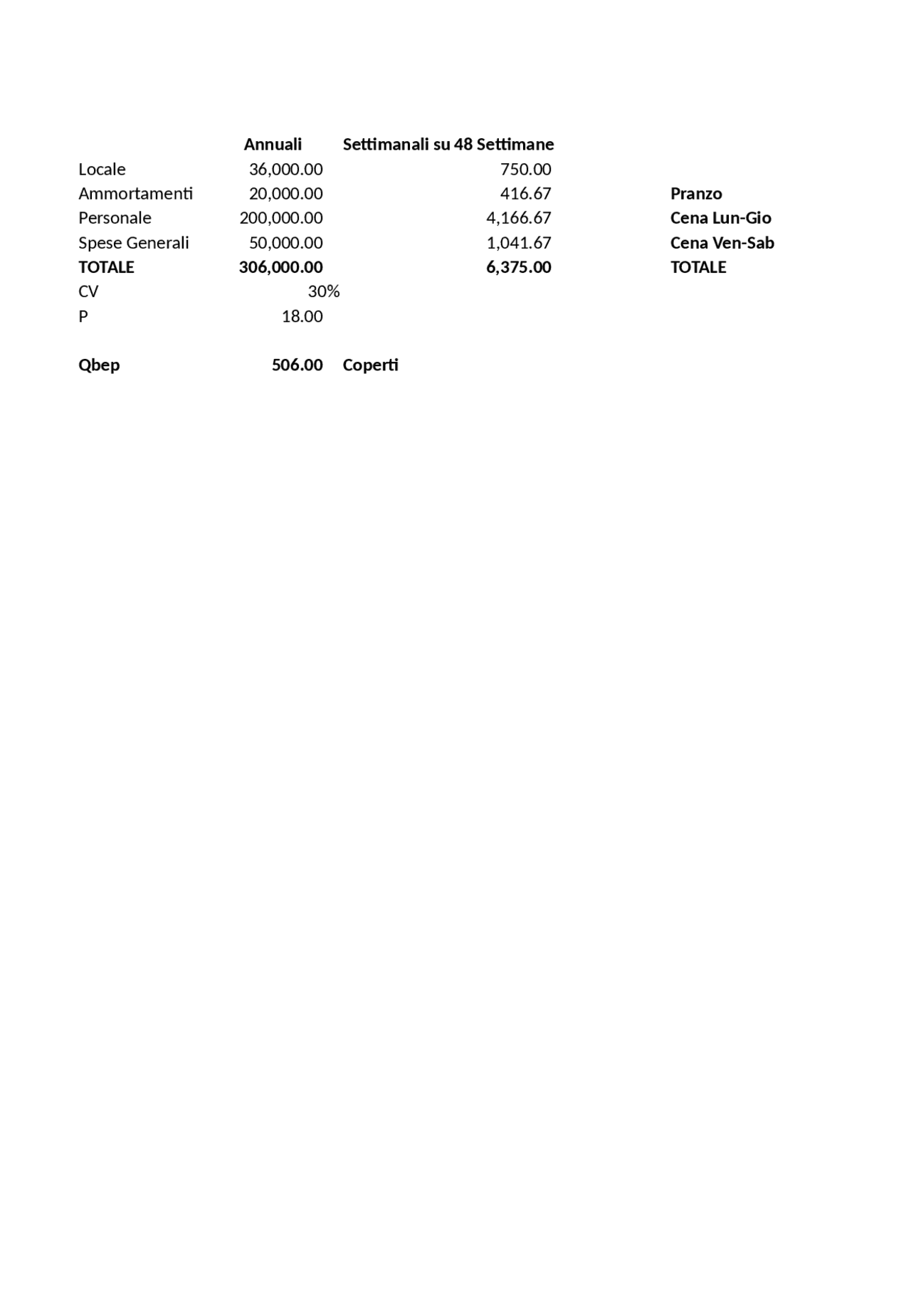 Programmazione E Controllo Docsity