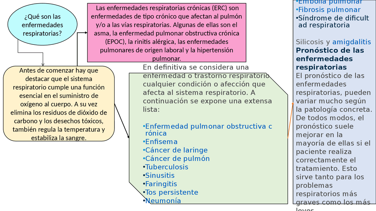 Power Point Docsity