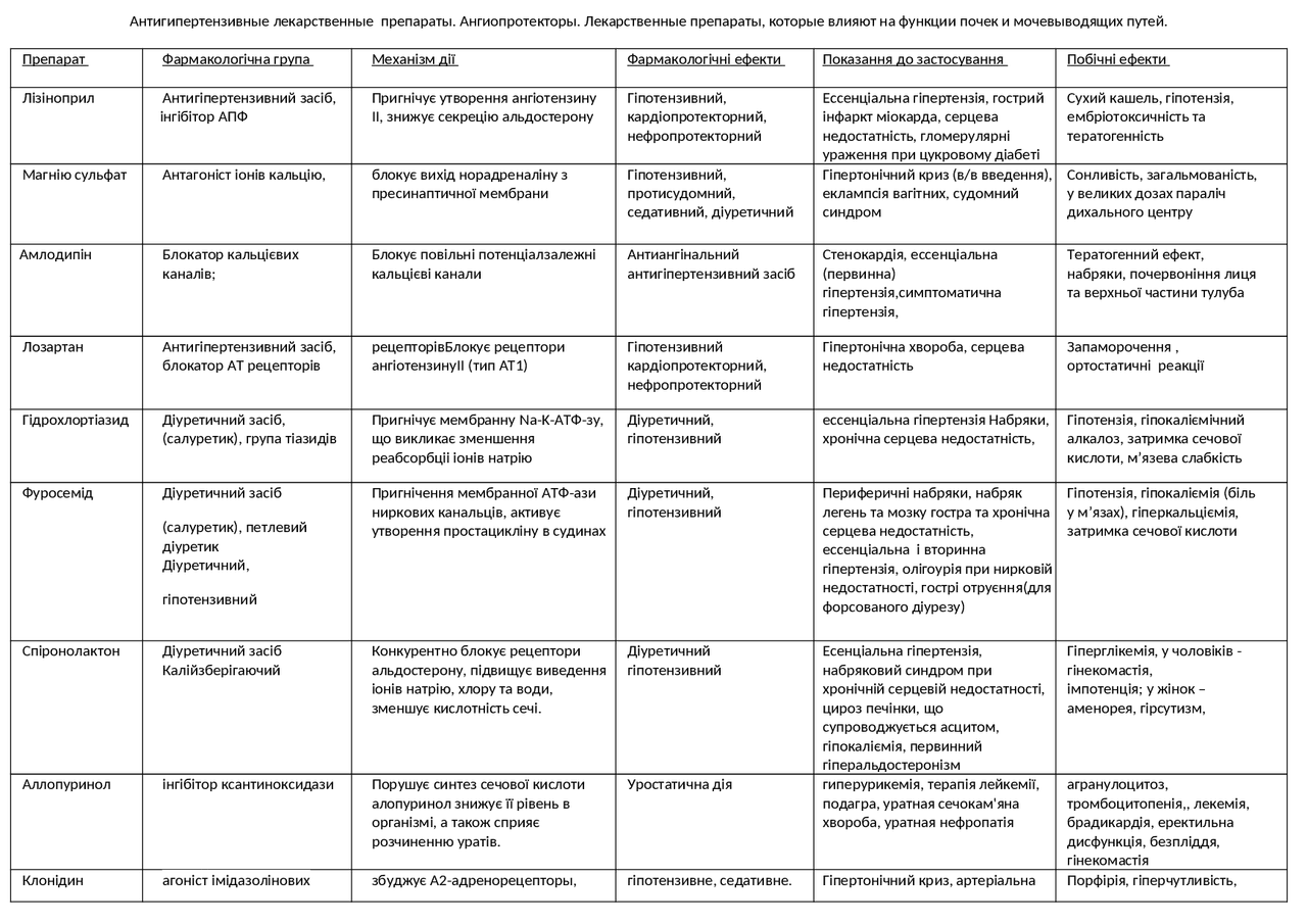 Фармокология нму экзамен Docsity